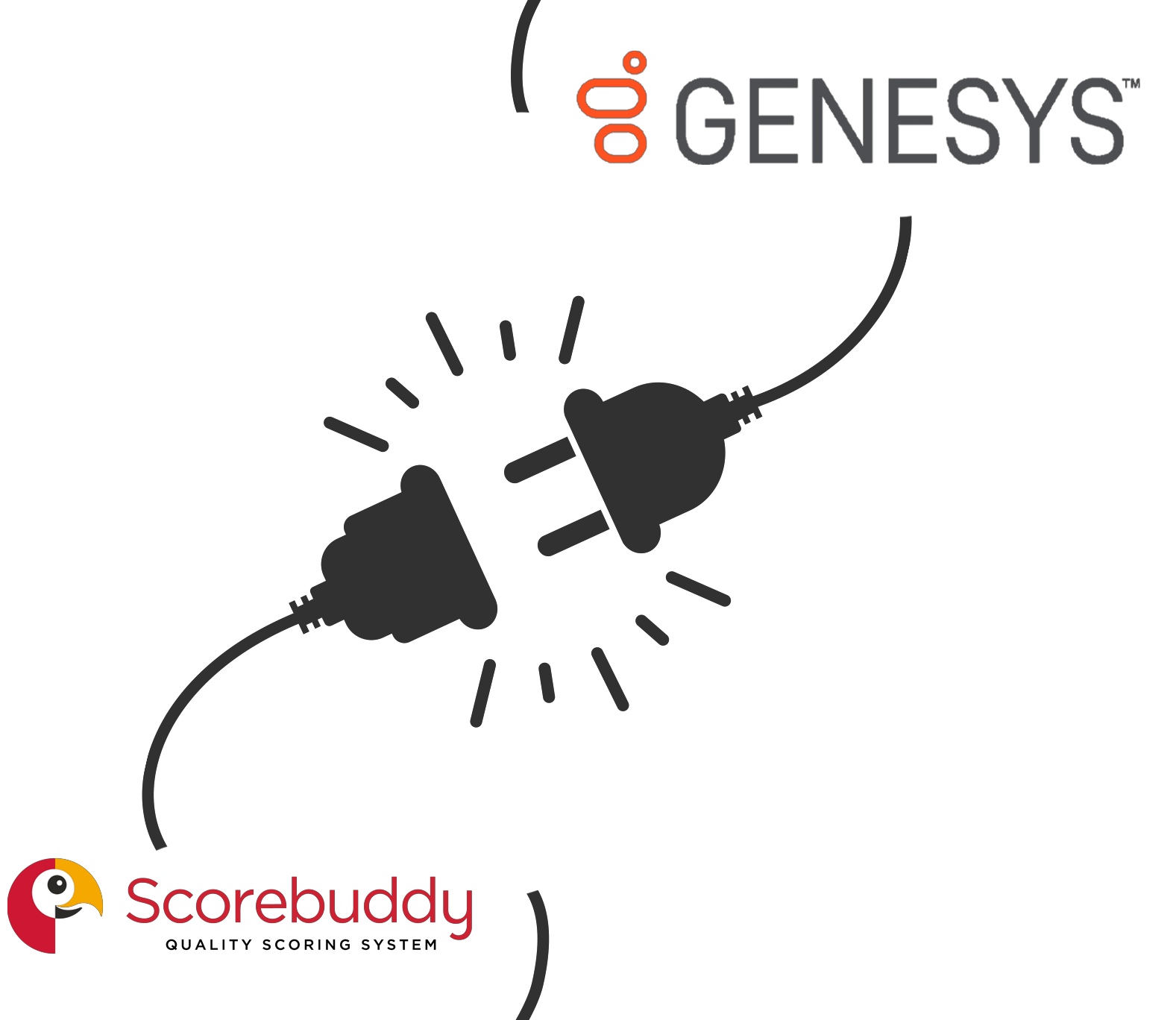 Genesys Integration For Call Center QA Software